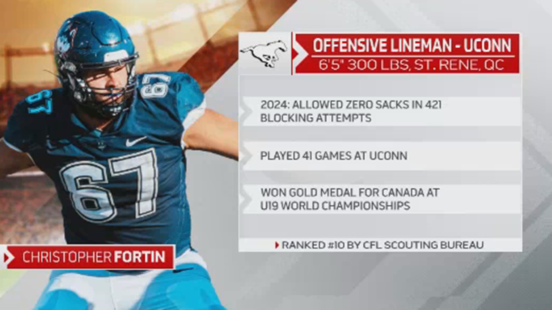 Stampeders select OL Christopher Fortin with the eighth overall pick in ...