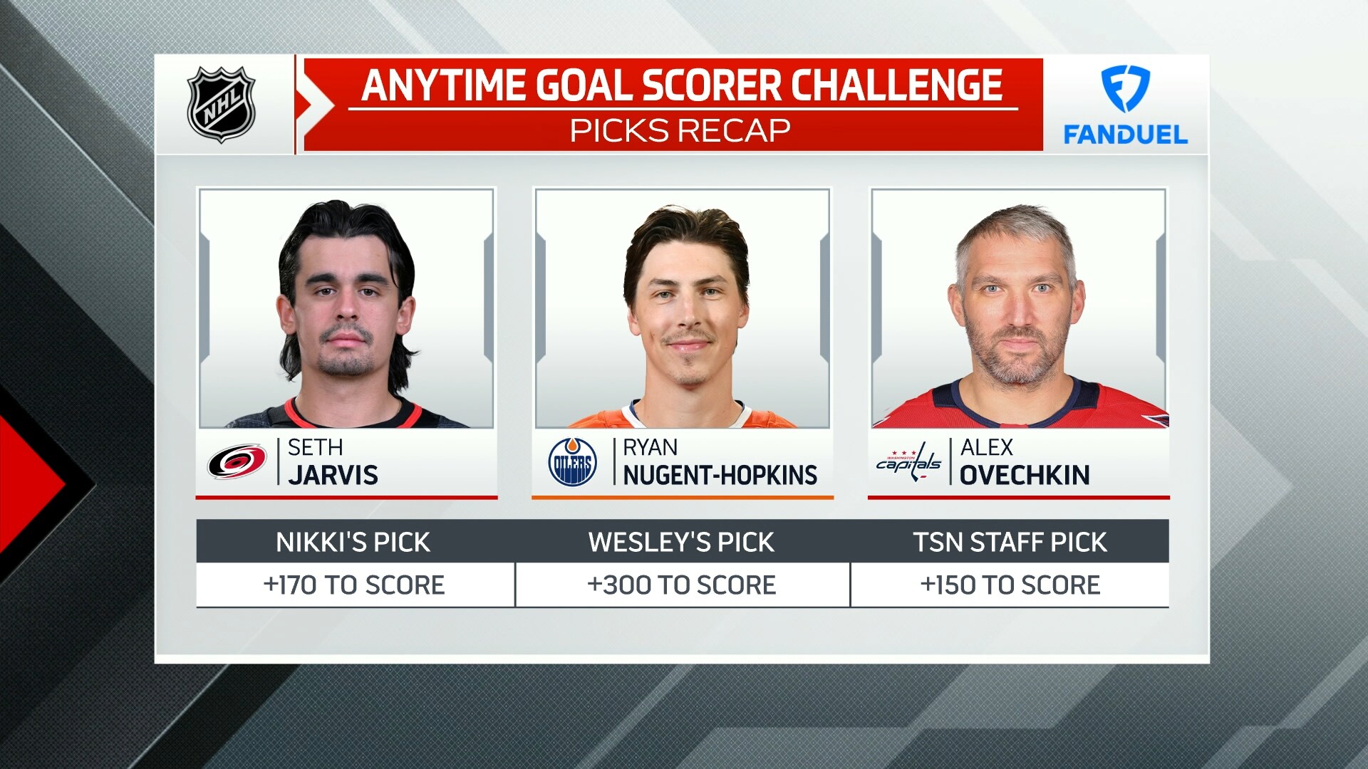 FanDuel Anytime Goal Challenge - Video - TSN