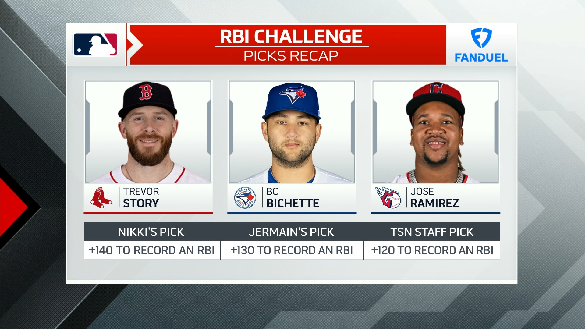 FanDuel Anytime RBI Challenge - Video - TSN